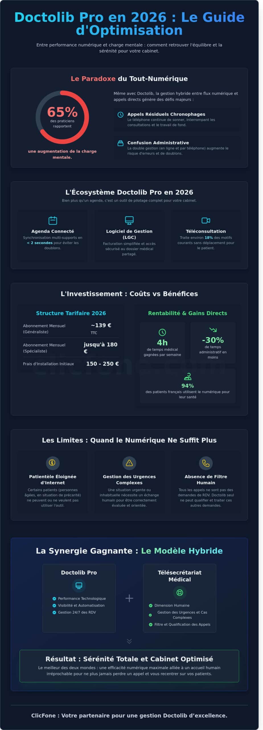 Doctolib Pro en 2026 Guide complet tarifs et optimisation pour les ...