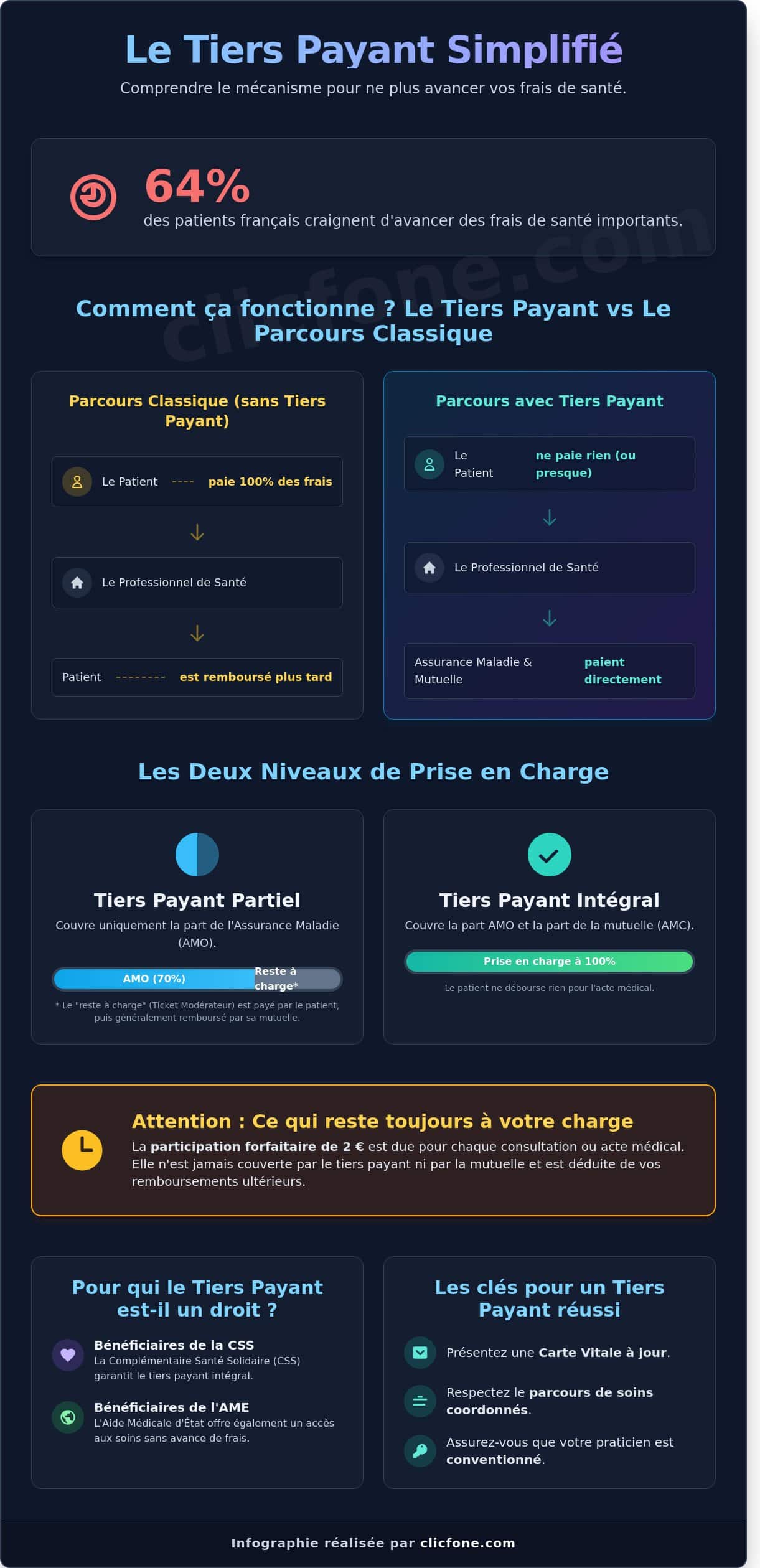 Quest-ce que le tiers payant Le guide complet pour comprendre et en ...